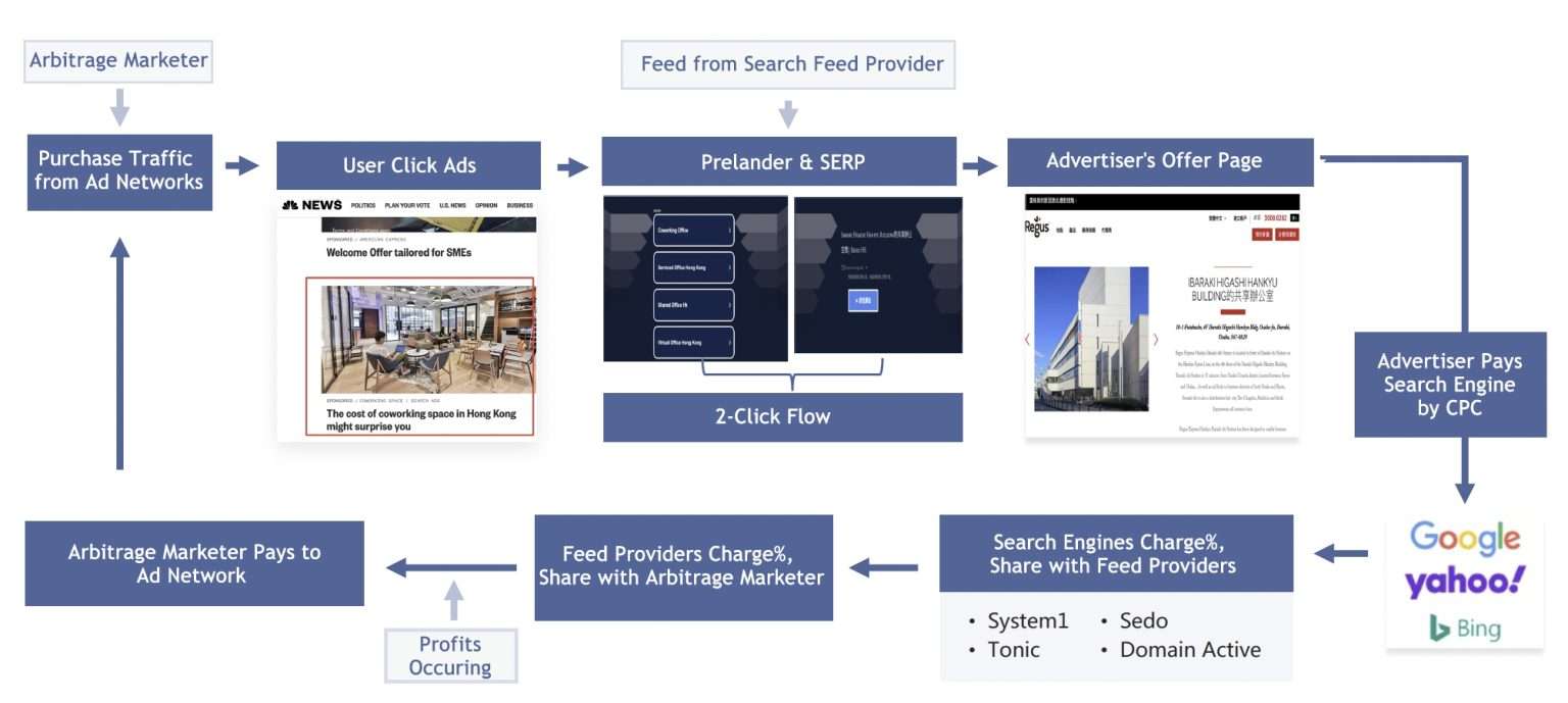 All You Need to Know about Search Arbitrage – Bridging your Brands to ...