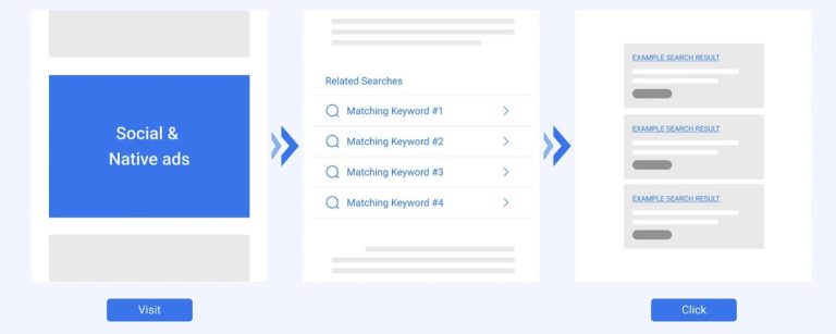 The Future of Search Arbitrage & Why RSoC is Shaking Things Up ...