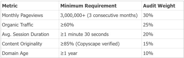 The Future of Search Arbitrage & Why RSoC is Shaking Things Up ...